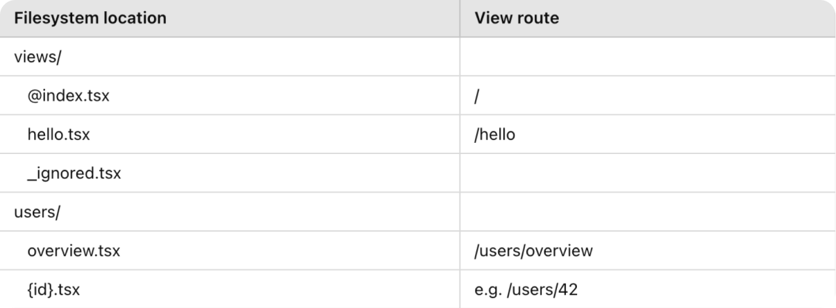 Hilla is now an integrated part of the Vaadin platform | Vaadin